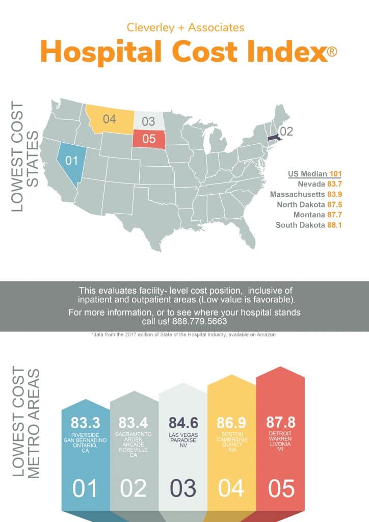 Data Sample: States With The Lowest Costs – Cleverley & Associates