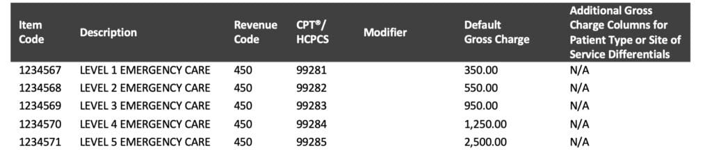 Standard Machine-Readable File Recommendations for Hospitals